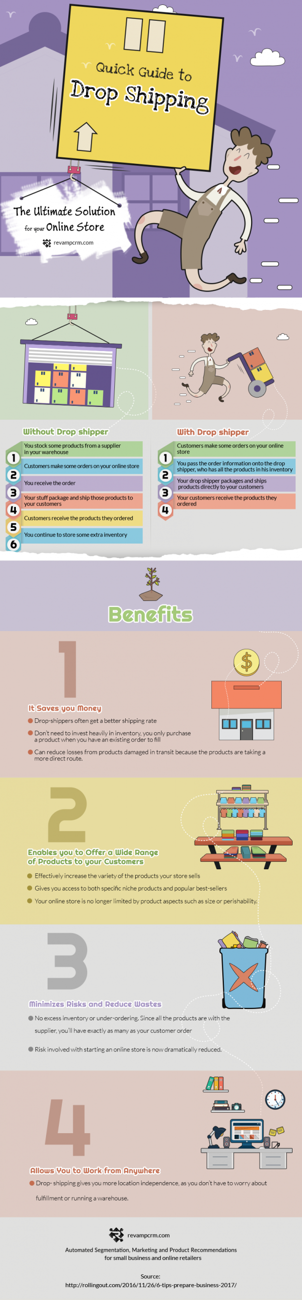 Quick Guide to Drop Shipping | Revamp CRM