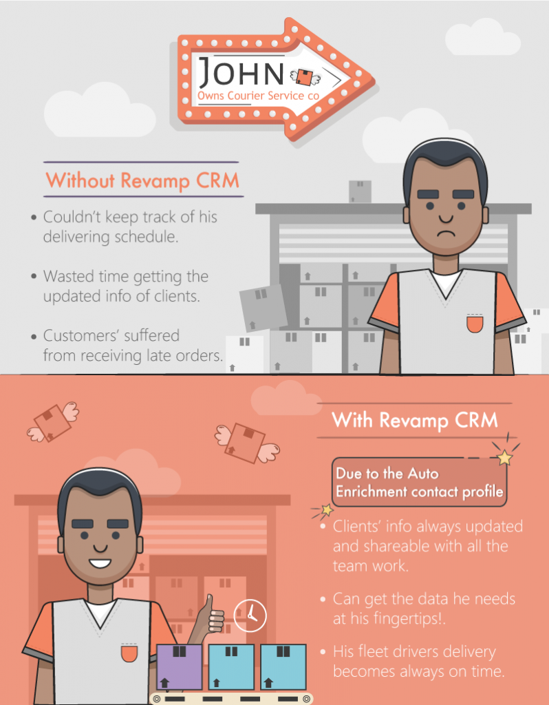 CRM eCommerce tips Life without Revamp CRM | Revamp CRM